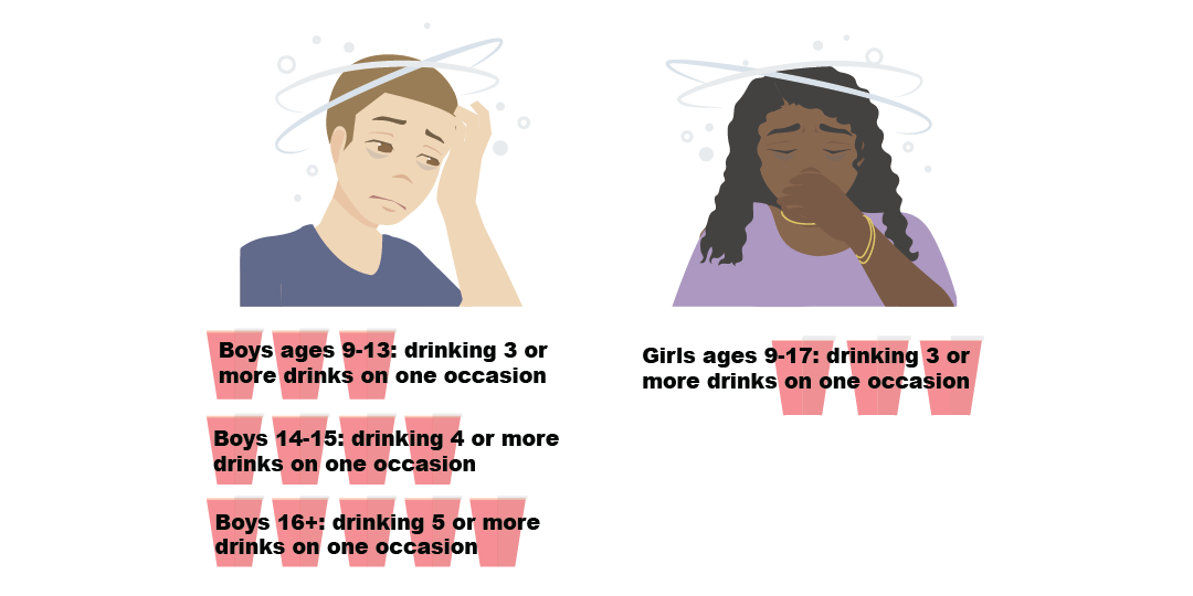 Teen Binge Drinking Explained - Upstream Parent