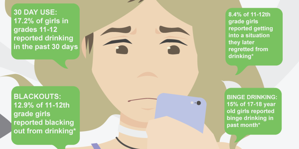 GIRLS IN CORTLAND COUNTY OUTPACING BOYS IN DRINKING - Upstream Parent